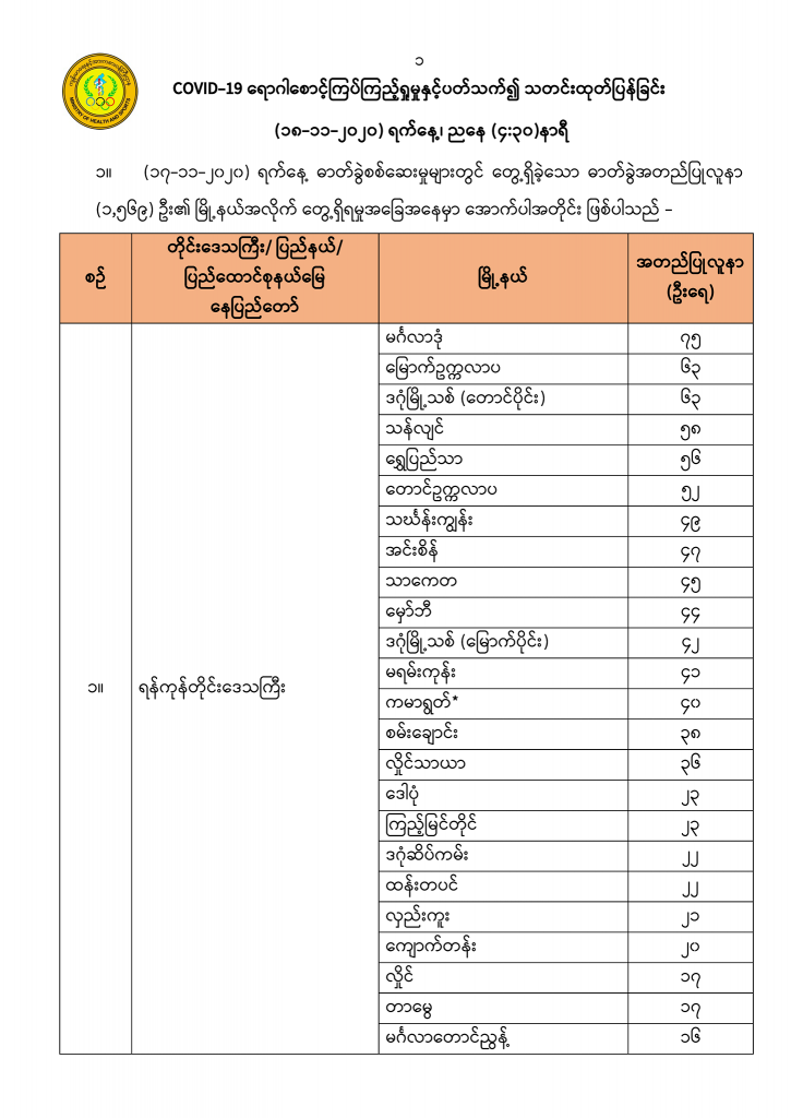 Lessons Learned from my first project – Burmese Table OCR – Gniap