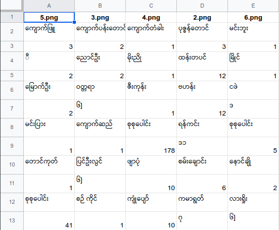 Lessons Learned from my first project – Burmese Table OCR – Gniap